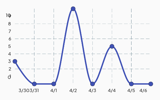 Side titles alignment for titles on the edges of the axis are broken ...