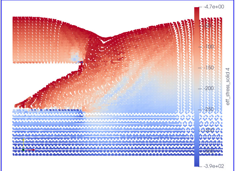 Question about phreatic surface and hydraulic boundary conditions · Anura3D Anura3D_OpenSource ...