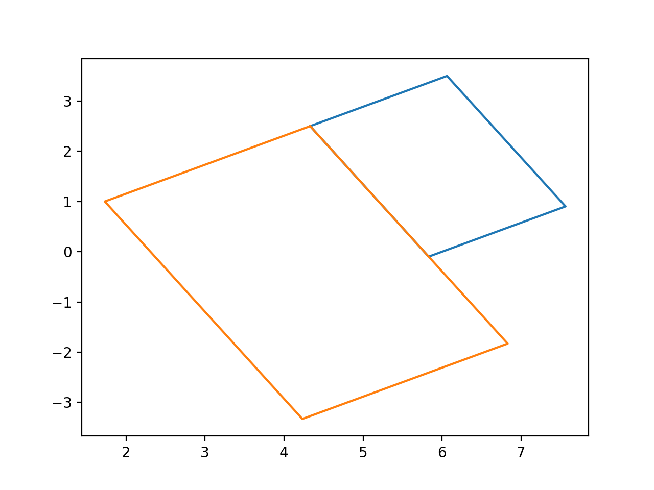 Wrong intersection with polygons intersecting on a line · Issue #1427 ...