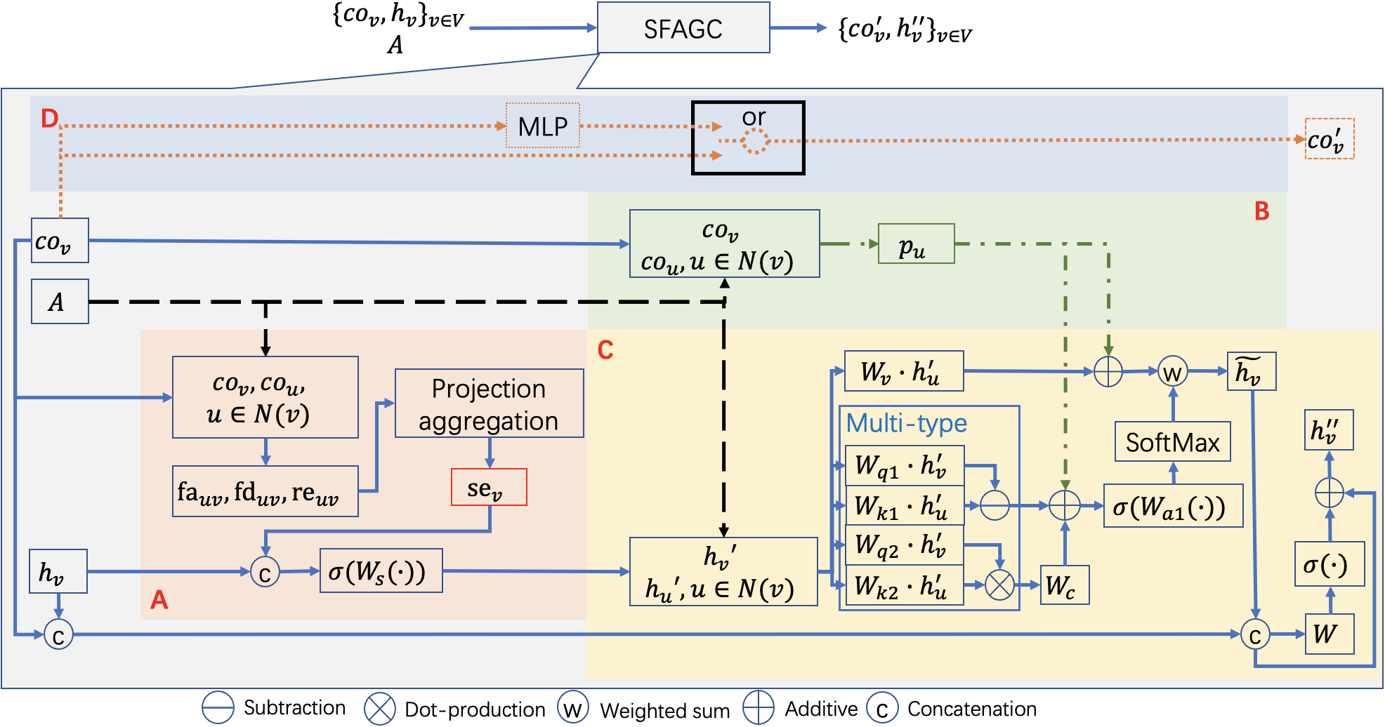 GitHub - liyang-tuat/SFAGC
