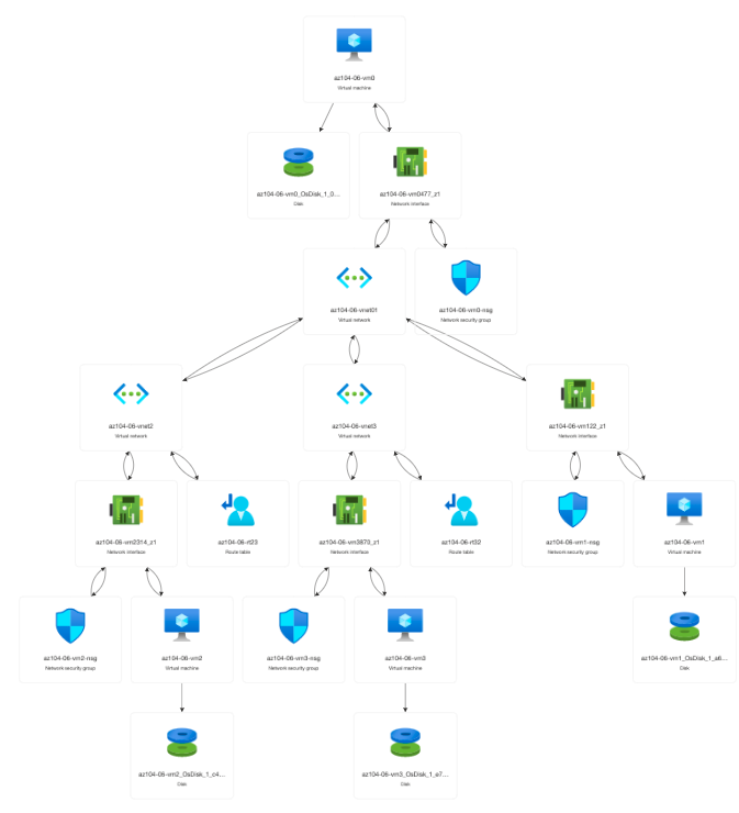 GitHub - yyalcin07/A8_hub-and-spoke-network-topology