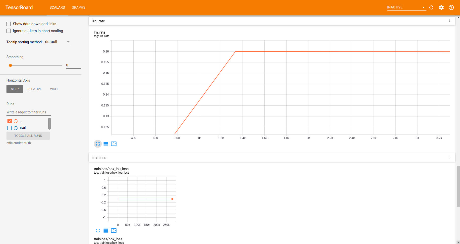 Could you share the training log for efficientdet d0 · Issue #380 ...