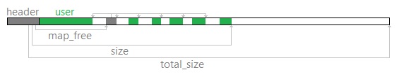 Heap/Readme.md at main · svenbieg/Heap · GitHub Heap/Readme.md at main · svenbieg/Heap · GitHub