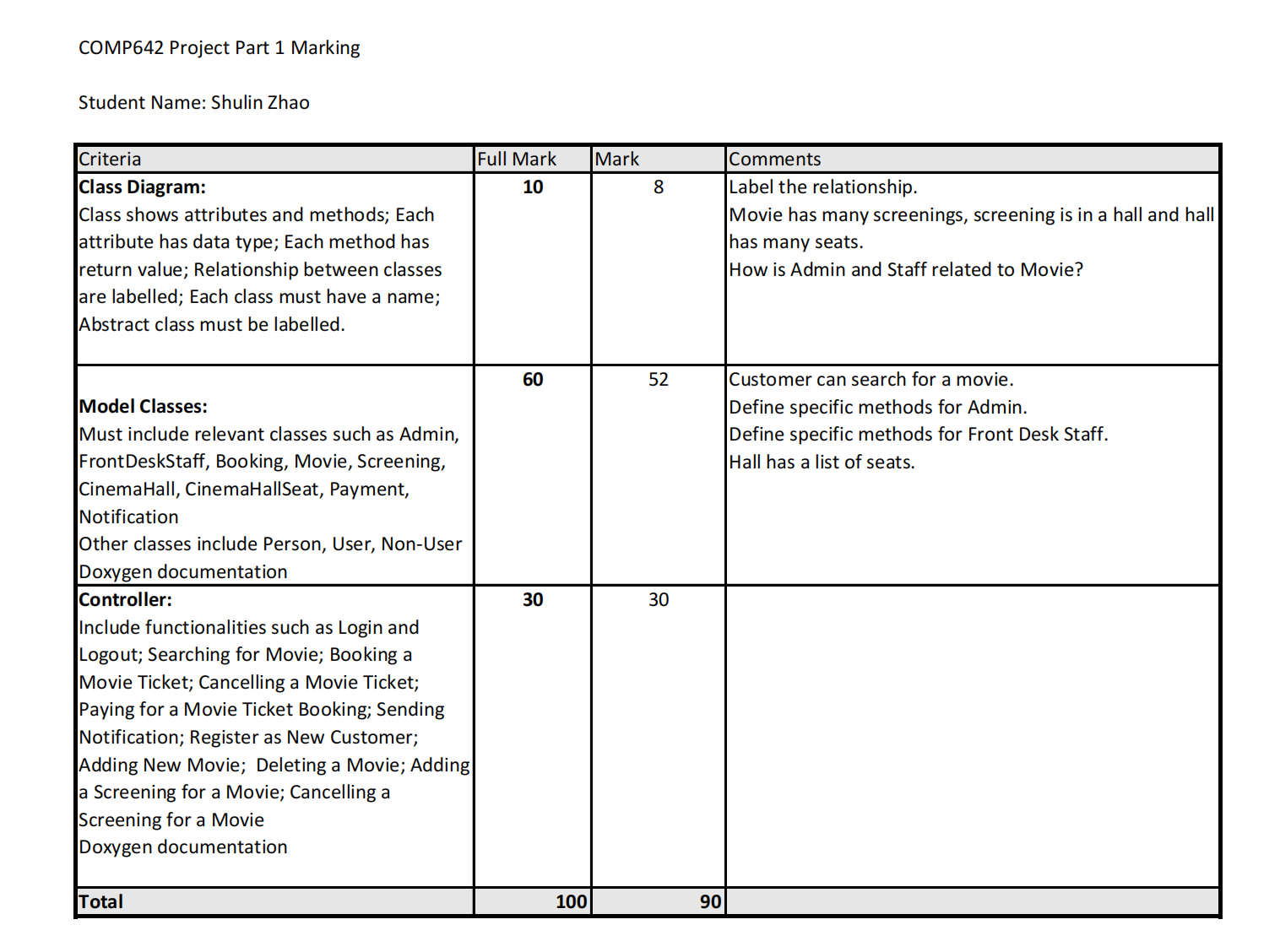GitHub - shulinzhaozhao/OOP_Cinema: 2023S2 COMP642 Advanced Programming Assignment 3