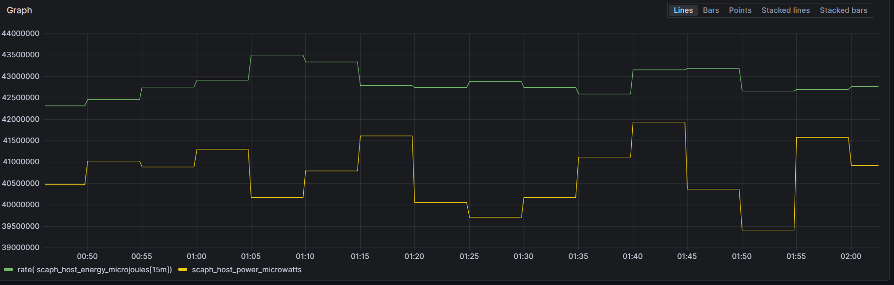Different result using rate(scaph_host_energy_microjoules) and scaph ...