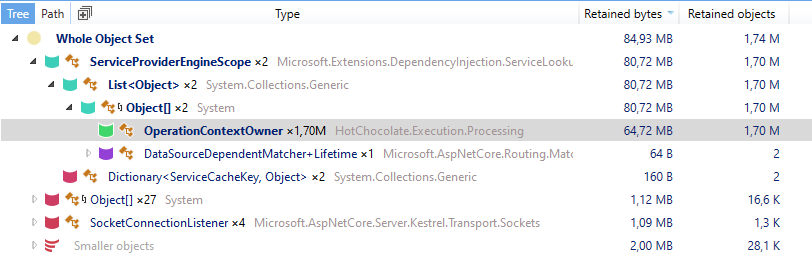 Possible memory leak in HC 13 · Issue #5873 · ChilliCream/graphql-platform · GitHub