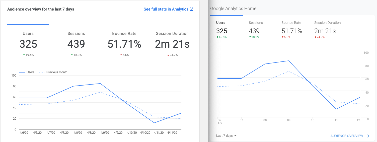 Change percentages should match service UI. · Issue #1280 · google/site ...