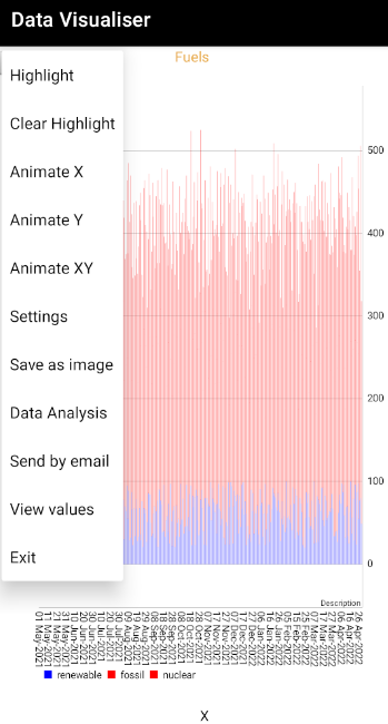 Github Lucigjdata Visualization Android A Data Visualization Application For Android 9378