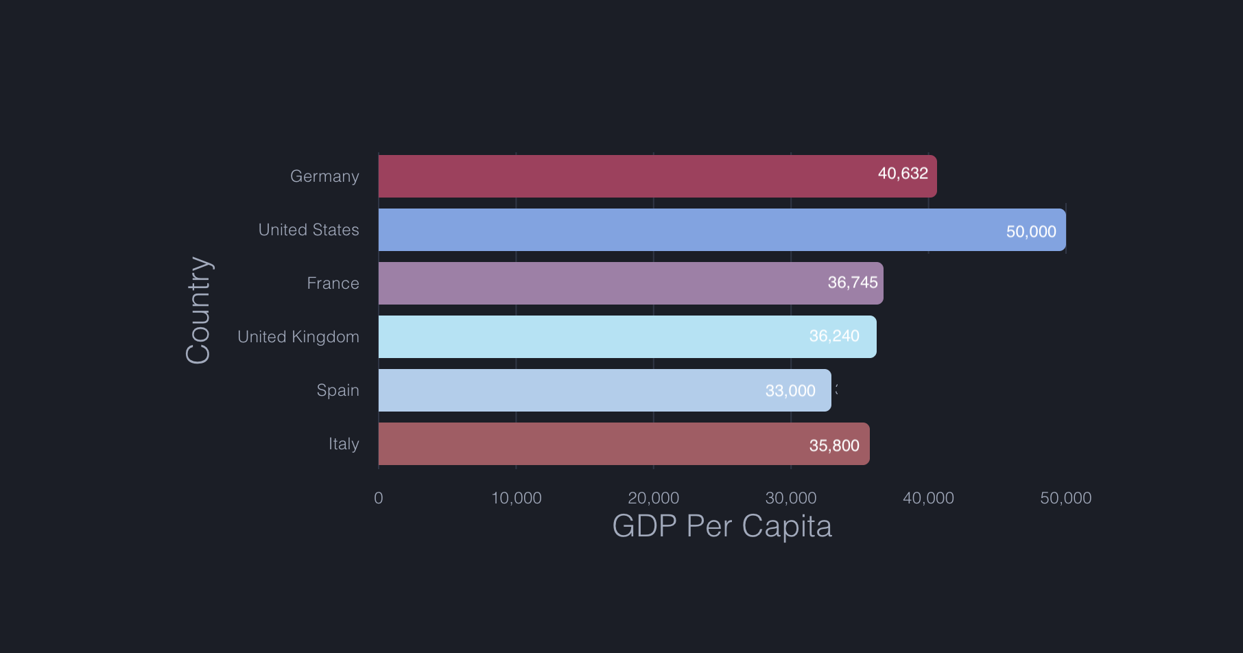 Verticalhorizontal Bar Chart Data Label Inside The Bar Not At The End Of The Bar · Issue