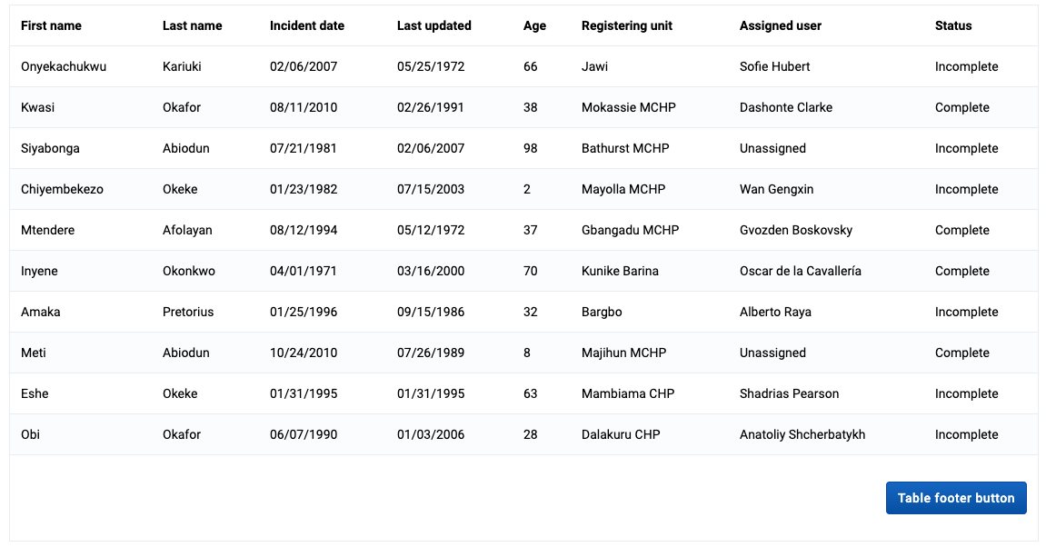 Table can't disable zebra striping · Issue #207 · dhis2/ui · GitHub