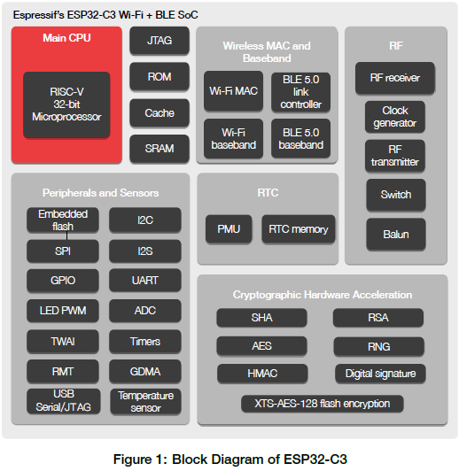 Any Support For Esp32 C · Issue 387 · Hieromon Autoconnect · Github