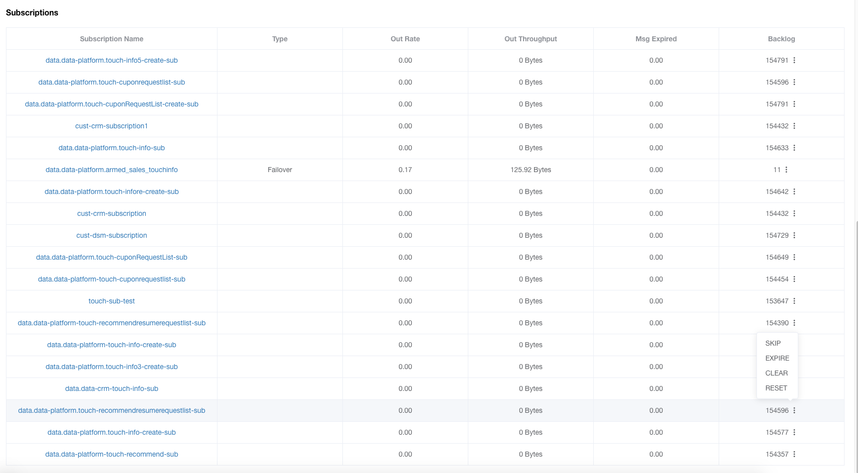 Add operation for delete subscription. · Issue #167 · apache/pulsar-manager · GitHub