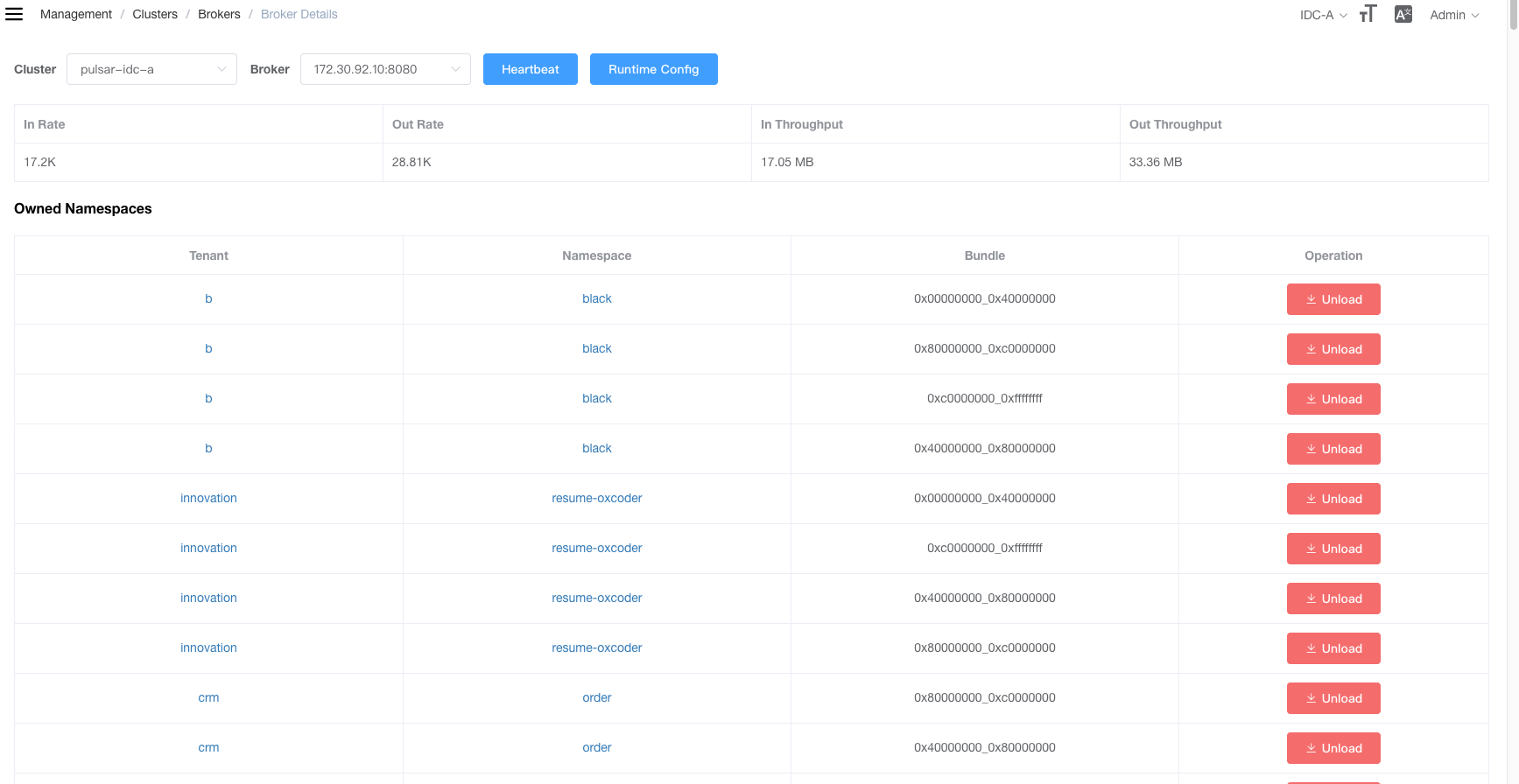 Wrong brokers stats at brokers list. · Issue #171 · apache/pulsar-manager · GitHub
