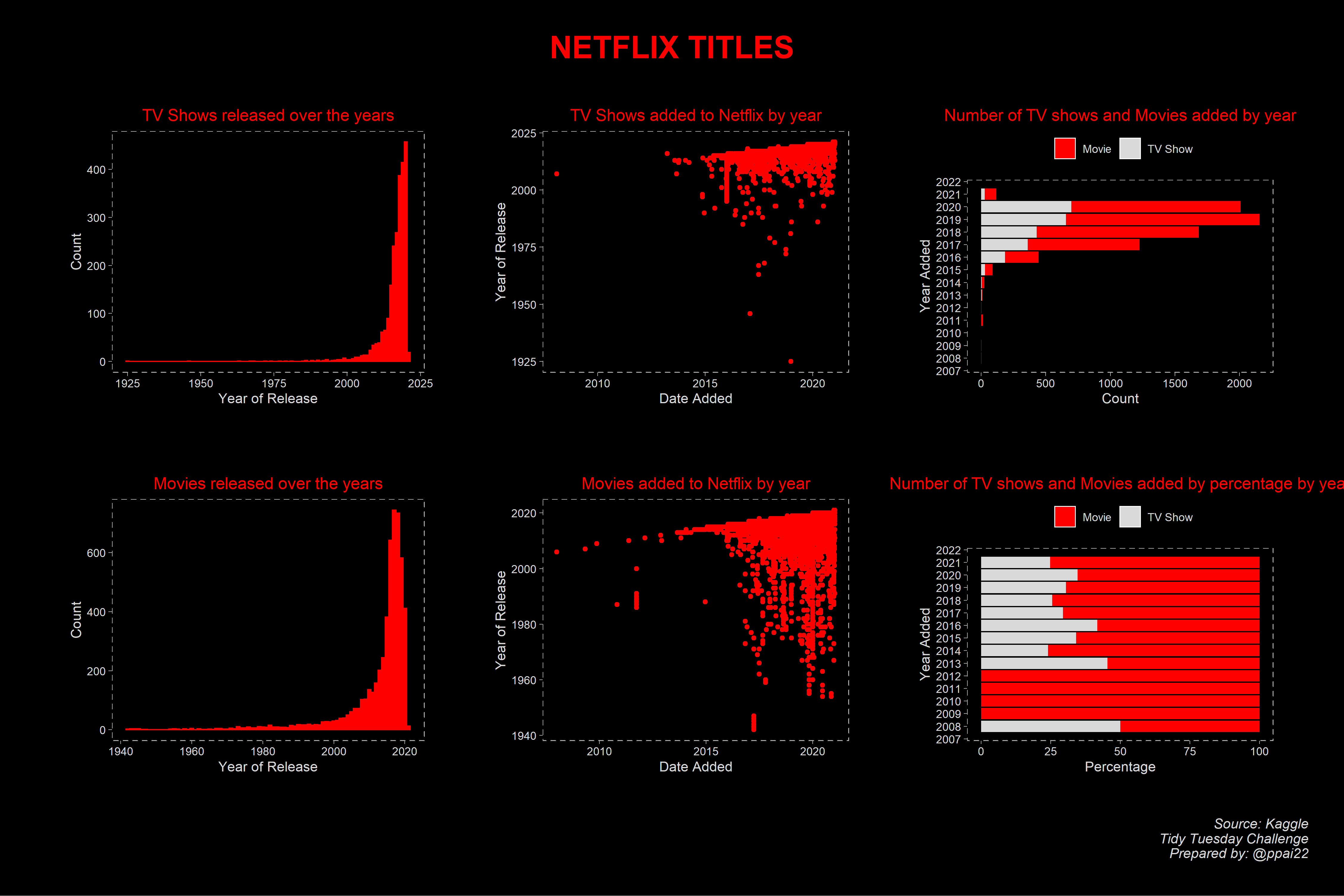 Github Ppai22rdataviz Repo To Contain Code With Working On Data And Plotting With R