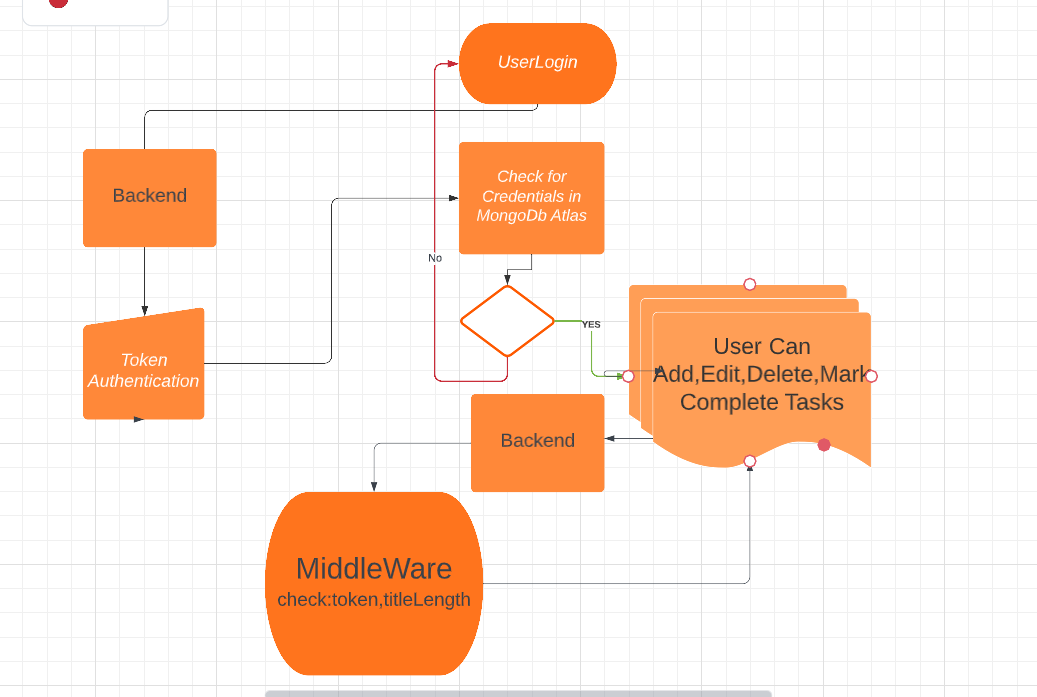GitHub - blueshark10/Task-Management-App