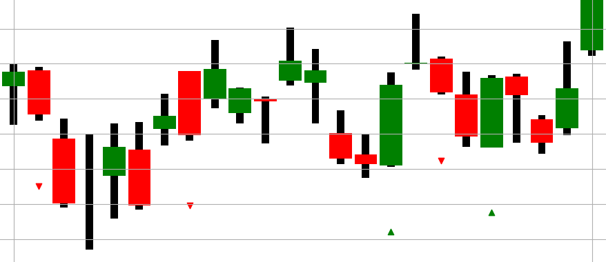 GitHub - La-renc/PatternRecognition: Search for a specific combination of candlesticks and ...
