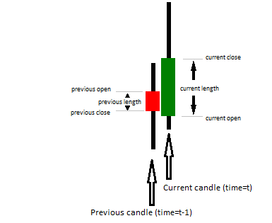 GitHub - La-renc/PatternRecognition: Search for a specific combination ...