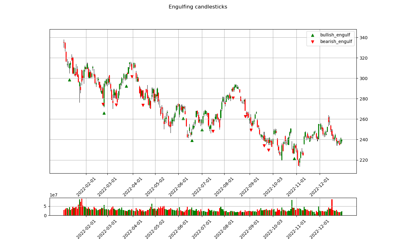 GitHub - La-renc/PatternRecognition: Search for a specific combination of candlesticks and ...