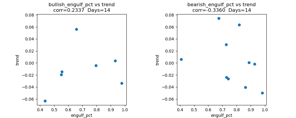 GitHub - La-renc/PatternRecognition: Search for a specific combination of candlesticks and ...
