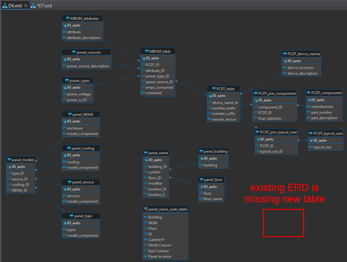 Erd Not Showing New Tables When Refreshed · Issue 19555 · Dbeaverdbeaver · Github