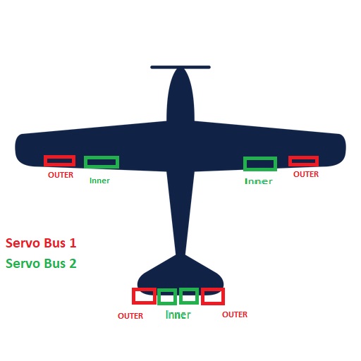 All: VOLZ/Sbus Protocol sending over more than one UART port at the ...
