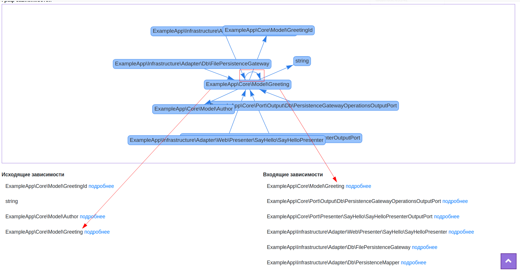 Unwanted dependency registered to the own type ("with" builder pattern) · Issue #11 · Chetkov ...