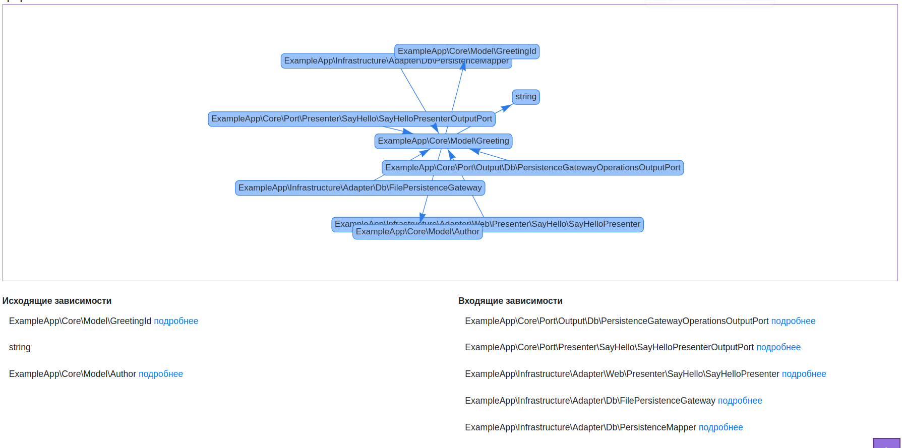 Unwanted dependency registered to the own type ("with" builder pattern) · Issue #11 · Chetkov ...