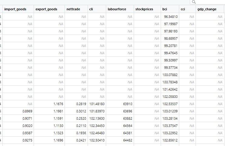 GitHub - sakya17/Unemployment-Prediction: This project is done as a part of the Data Mining ...
