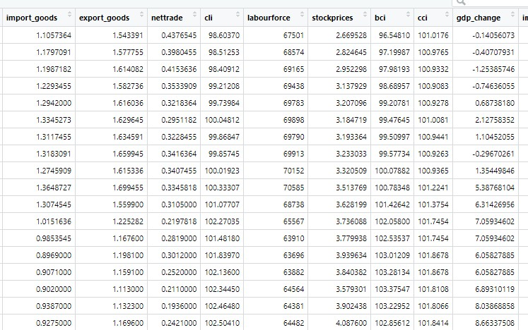 GitHub - sakya17/Unemployment-Prediction: This project is done as a part of the Data Mining ...
