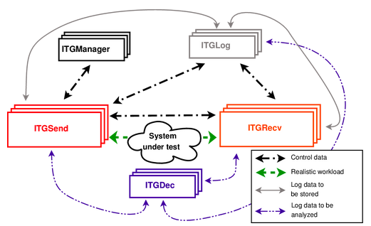 GitHub - Ali00/SDN-Multi-Tenants