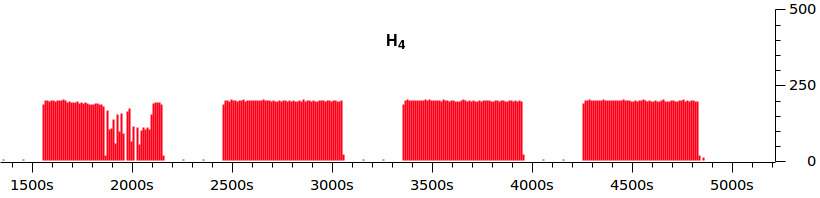 GitHub - Ali00/SDN-Multi-Tenants