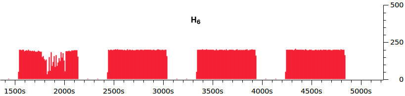 GitHub - Ali00/SDN-Multi-Tenants