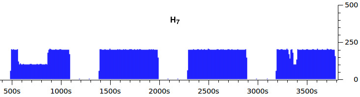 GitHub - Ali00/SDN-Multi-Tenants
