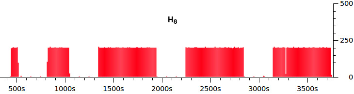 GitHub - Ali00/SDN-Multi-Tenants