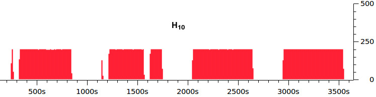 GitHub - Ali00/SDN-Multi-Tenants
