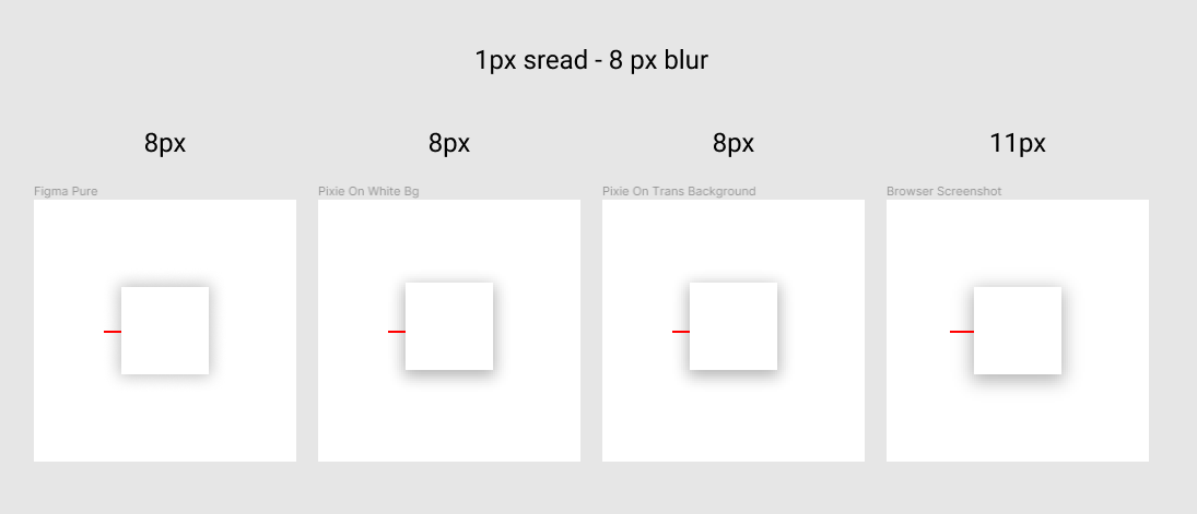 Why shadow is smaller than the browser's ? · Issue #376 · treeform ...