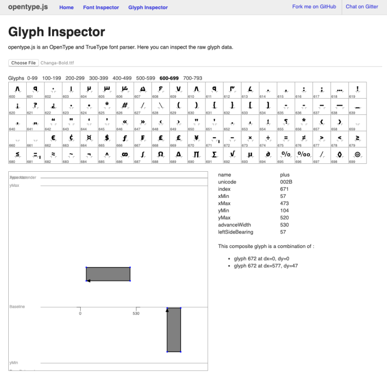 Composite glyph 2x2 transformation has wrong order. · Issue #432 · opentypejs/opentype.js · GitHub