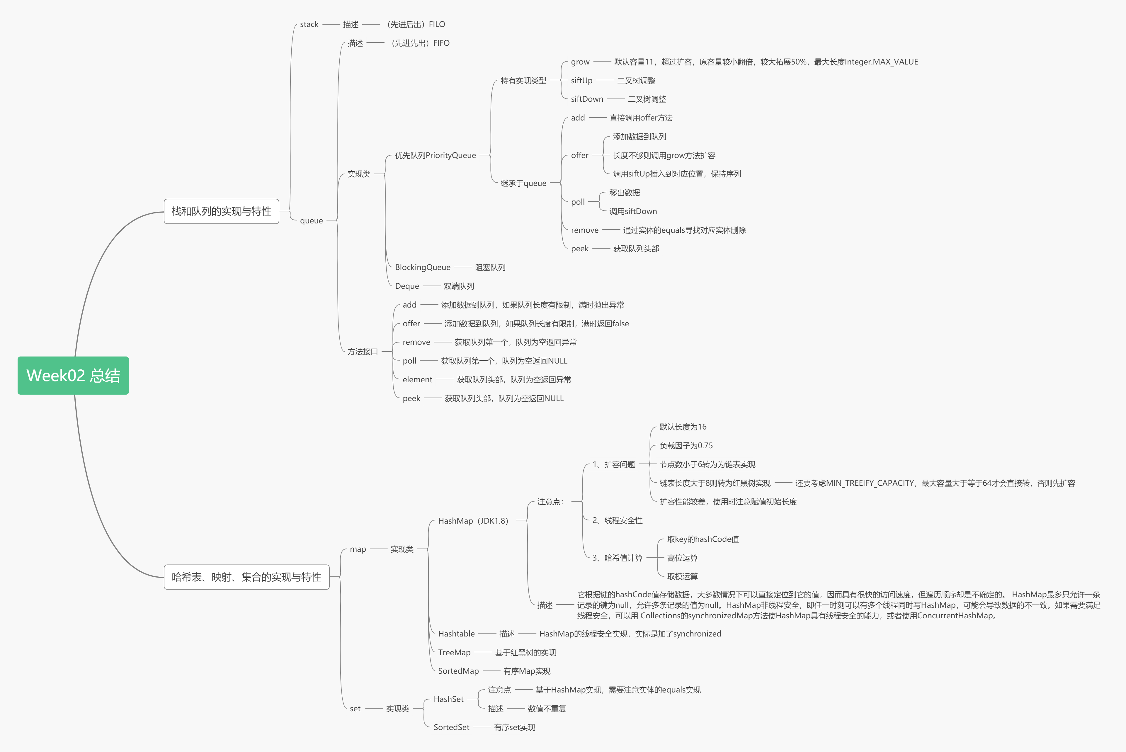 【0012week02】学习总结 · Issue 332 · Algorithm007 Class02algorithm007 Class02 · Github 