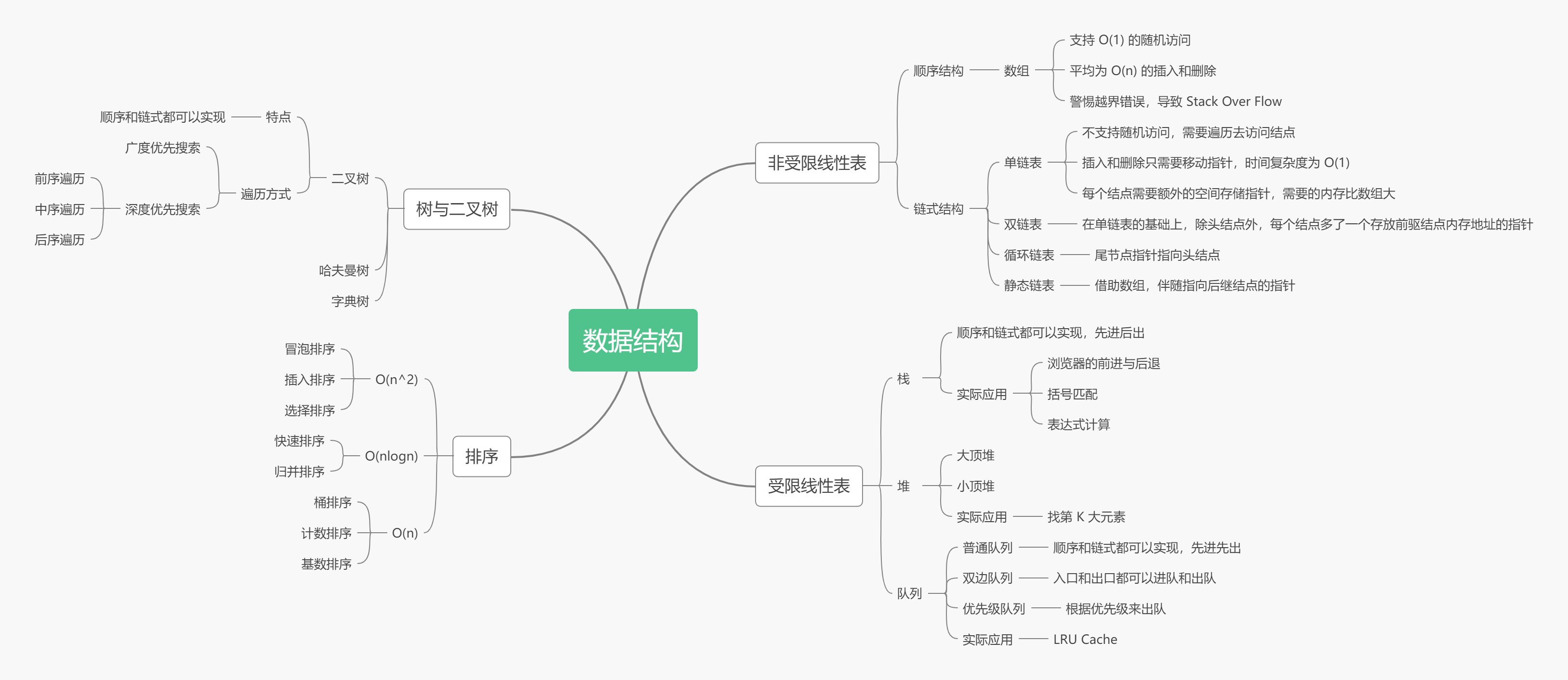 【0012-毕业总结】 · Issue #1202 · algorithm007-class02/algorithm007-class02 ...
