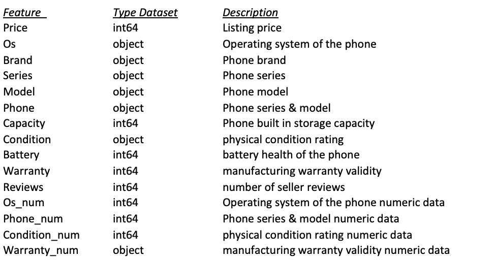 GitHub - AngieYHQ/Phone-Price-Prediction