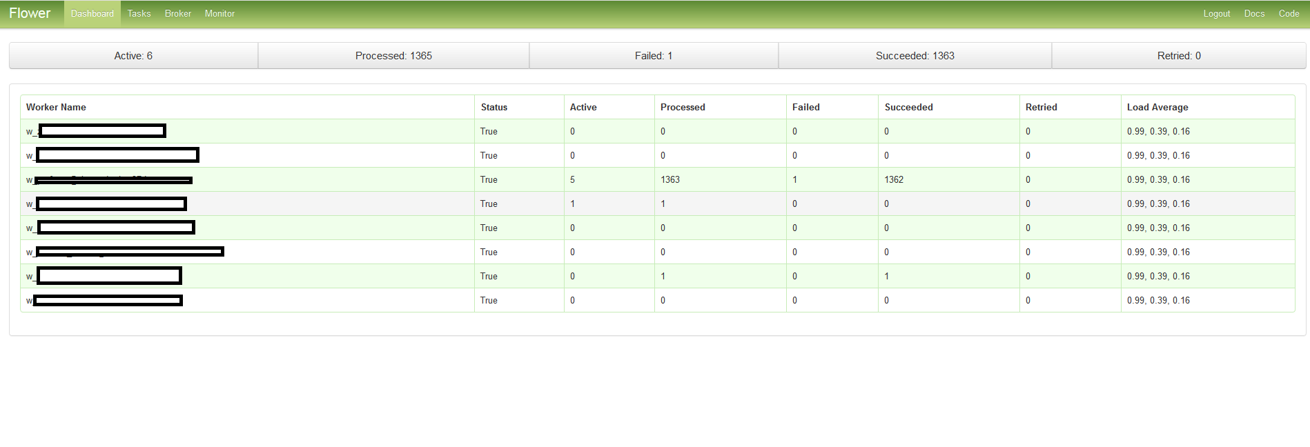 No Queues Info In Broker Tab · Issue 610 · Mher Flower · Github
