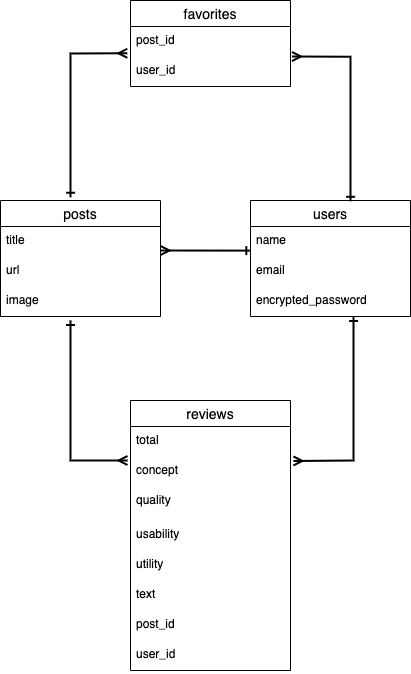 GitHub - molitomoki/kakko