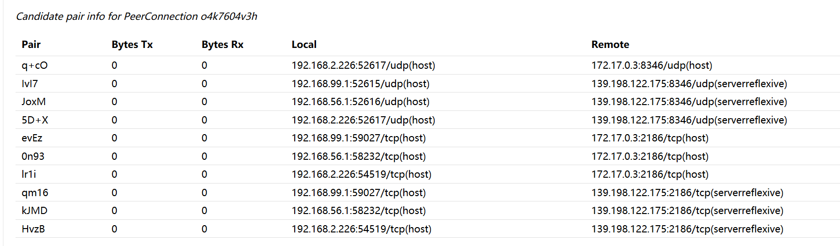 Remote stream not shown in browser KMS running on the docker · Issue #319 · Kurento/bugtracker ...