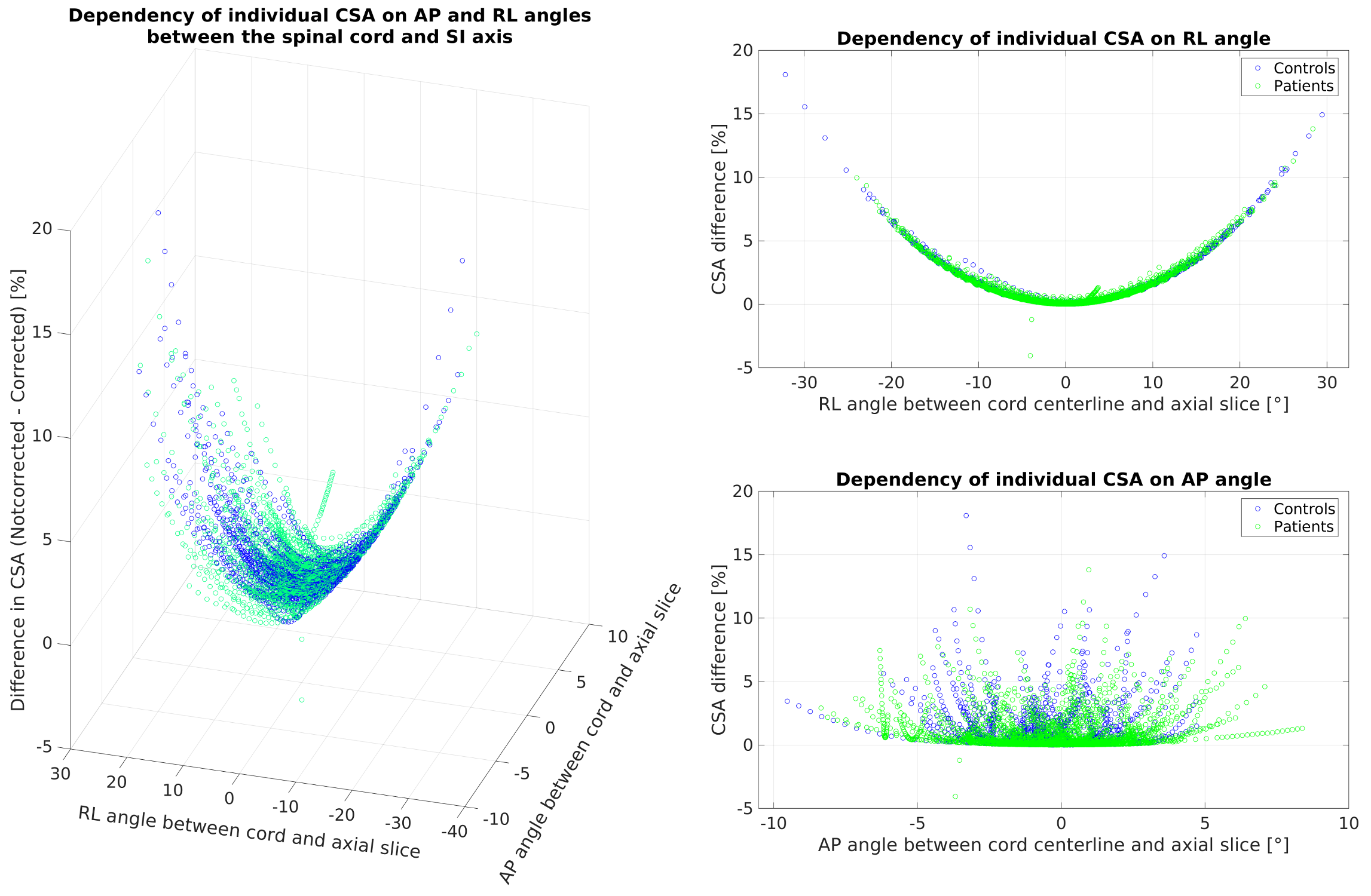 sct_process_segmentation CSA angle correction · Issue #2219 · spinalcordtoolbox ...