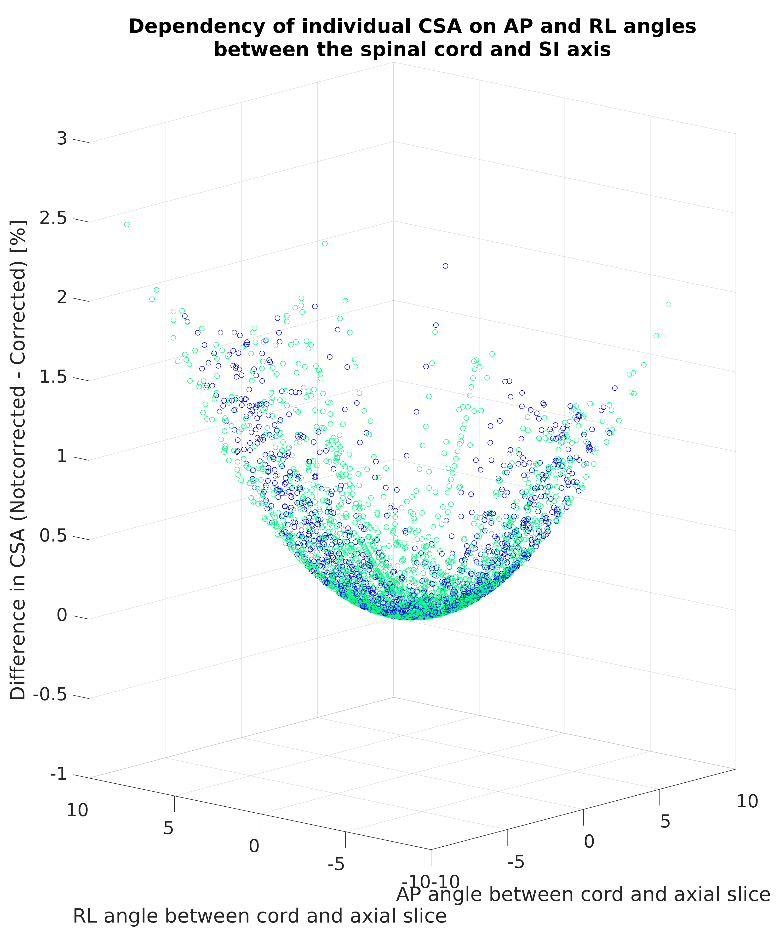sct_process_segmentation CSA angle correction · Issue #2219 · spinalcordtoolbox ...