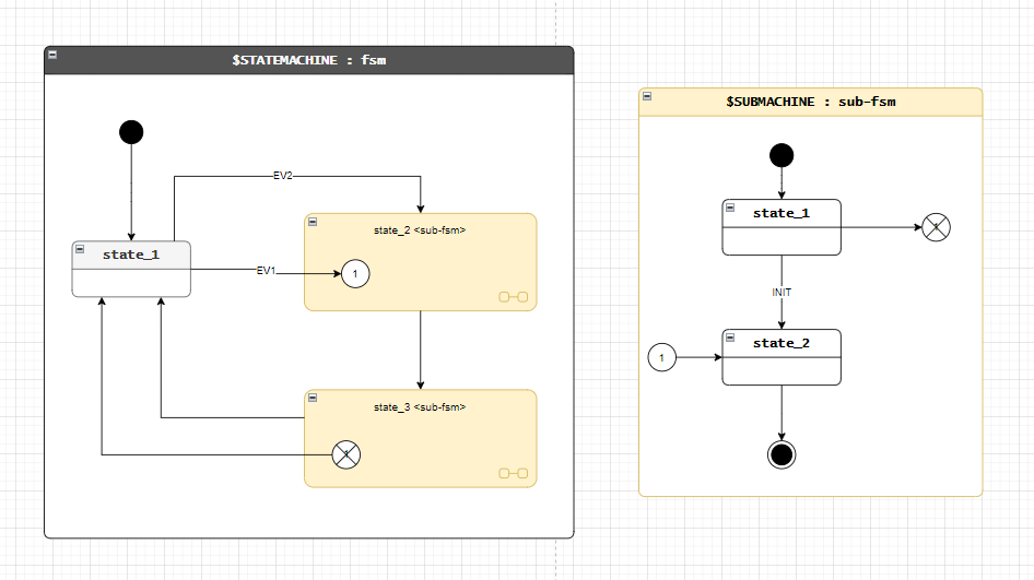 feature - sub state machine · Issue #179 · StateSmith/StateSmith · GitHub