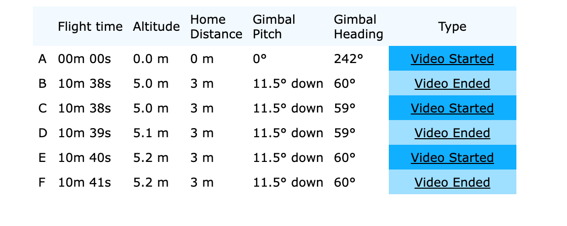 DJI Avata Camera Proto · Issue #10 · dji-sdk/FlightRecordParsingLib · GitHub