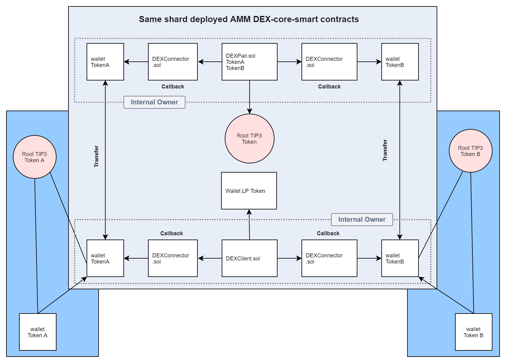 GitHub - radianceteam/dex3