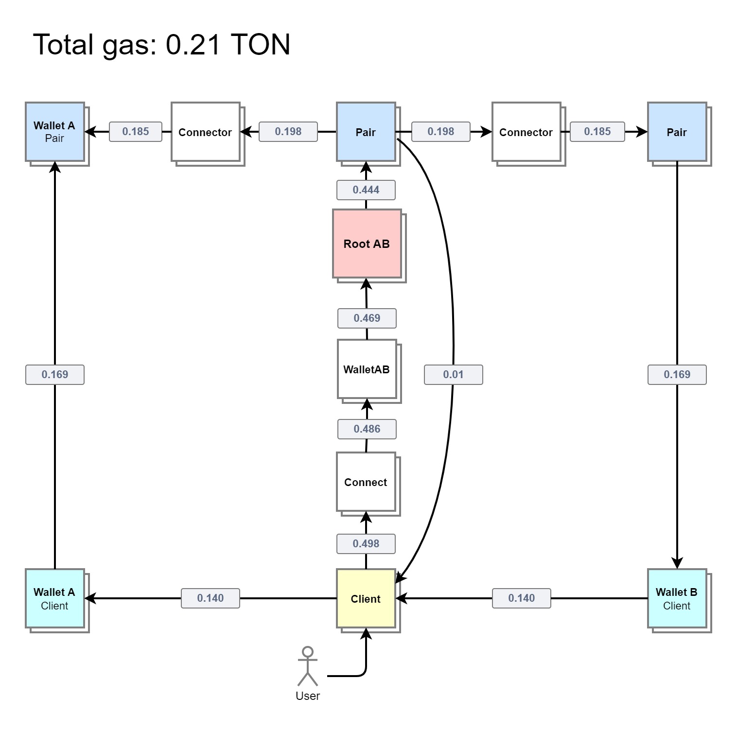 GitHub - radianceteam/dex3