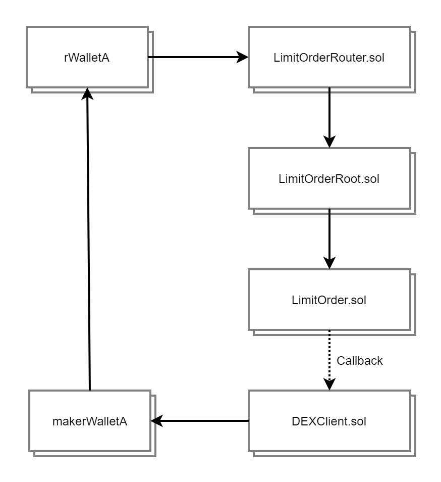 GitHub - radianceteam/dex3